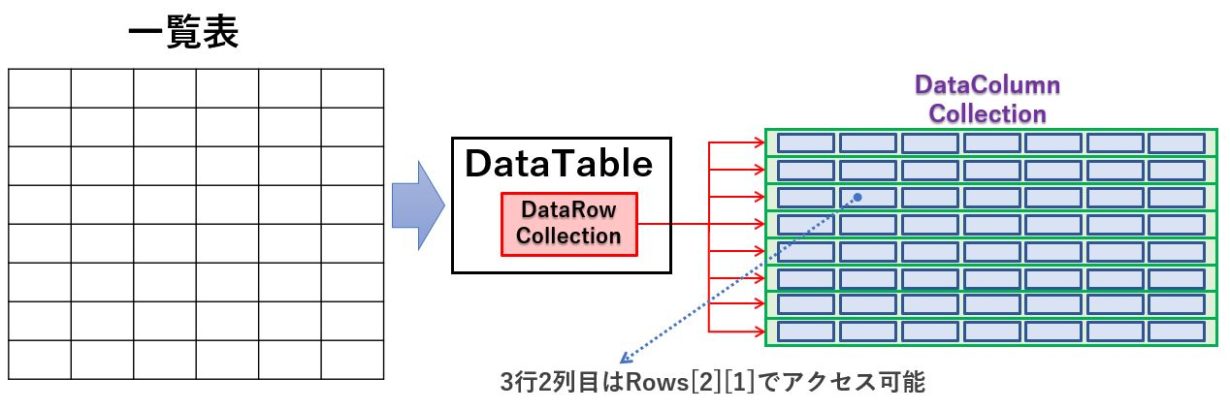 DataTableの基礎と使い方 | 初学者DIYプログラミング入門