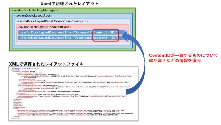 【WPF】AvalonDockの使い方（for WindowsForm技術者） | 初学者DIYプログラミング入門