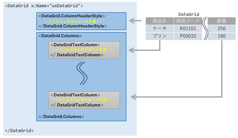 【WPF】ここまで出来る！DataGridで多段表示！（DataGridTemplateColumn編） | 初学者DIYプログラミング入門