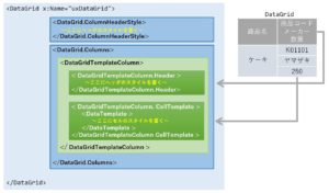 【WPF】ここまで出来る！DataGridで多段表示！（DataGridTemplateColumn編） | 初学者DIYプログラミング入門