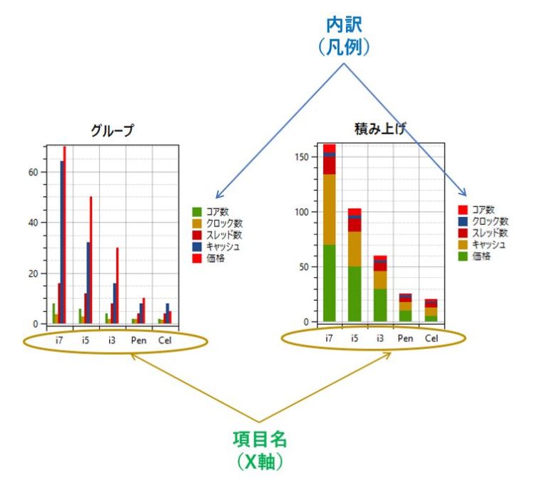 【WPF】OxyPlotで楽々グラフ（チャート）描画！関数化してみました！ | 初学者DIYプログラミング入門