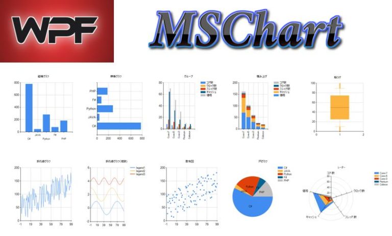 【WPF】MSChartで楽々グラフ（チャート）描画！関数化してみました！ | 初学者DIYプログラミング入門