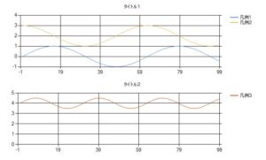 【WPF】いちばんやさしいMSChart の使い方（WindowsForm共通） | 初学者DIYプログラミング入門