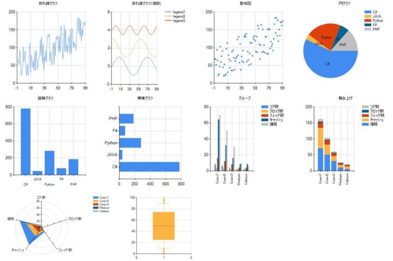 【WPF】MSChartで楽々グラフ（チャート）描画！関数化してみました！ | 初学者DIYプログラミング入門