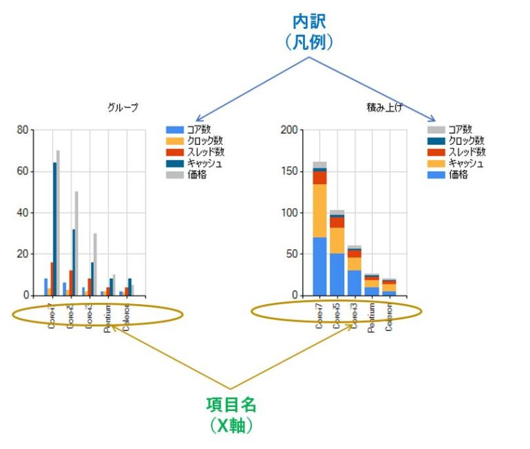 【WPF】MSChartで楽々グラフ（チャート）描画！関数化してみました！ | 初学者DIYプログラミング入門