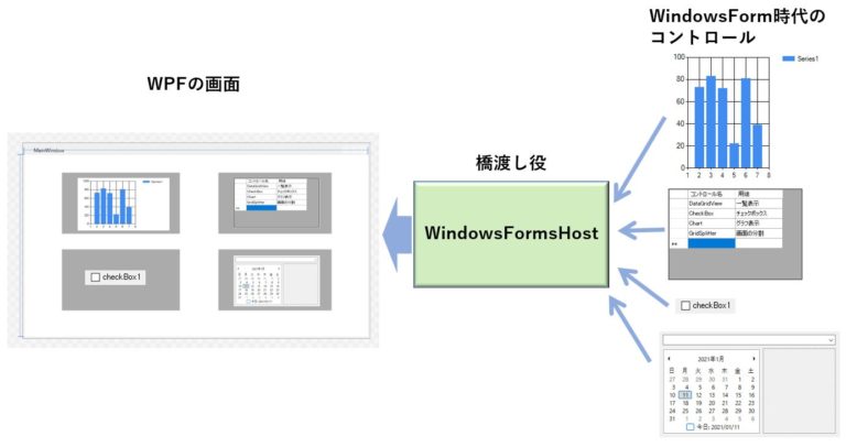 【WPF】なるほど！WindowsFormsHostでWindowsFormのコントロールを使う！ | 初学者DIYプログラミング入門