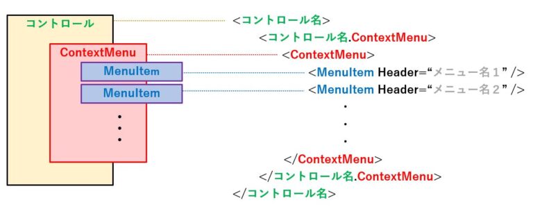 【WPF】簡単サンプル満載！ContextMenu攻略 | 初学者DIYプログラミング入門