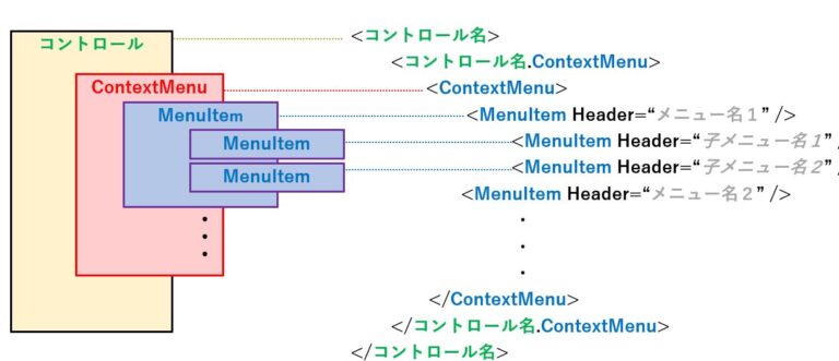 【WPF】簡単サンプル満載！ContextMenu攻略 | 初学者DIYプログラミング入門