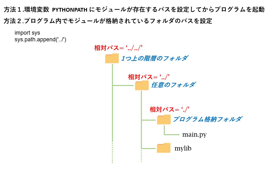 【図で解説】Pythonで自作モジュール（or パッケージ）をimportするために知っておきたいこと | 初学者DIYプログラミング入門