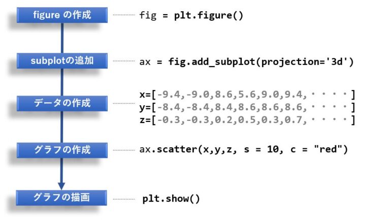 【超簡単】matplotlibで3d Plot をマウスでグリグリ回そう!(by Python) 初学者diyプログラミング入門