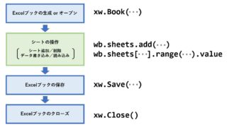 【よく分かる】xlwingsでExcelを制御しよう by Python | 初学者DIYプログラミング入門