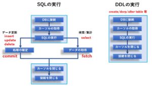 Python 】cx_OracleでOracleにアクセスしよう！ | 初学者DIYプログラミング入門