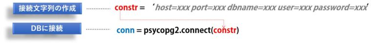 Python 】psycopg2でPostgreSQLにアクセスしよう！ | 初学者DIYプログラミング入門