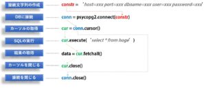 Python 】psycopg2でPostgreSQLにアクセスしよう！ | 初学者DIYプログラミング入門