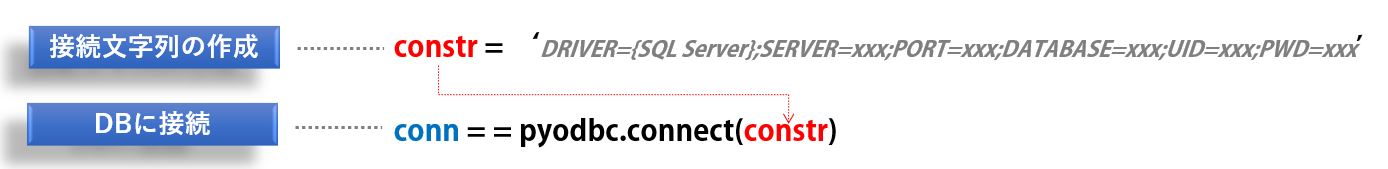 Python 】pyodbcでSQLServerにアクセスしよう！ | 初学者DIYプログラミング入門