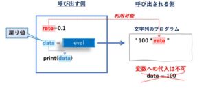 【Python】文字列をプログラムとして実行する（exec,eval,getattr,literal_eval） | 初学者DIYプログラミング入門