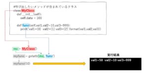 【Python】文字列をプログラムとして実行する（exec,eval,getattr,literal_eval） | 初学者DIYプログラミング入門