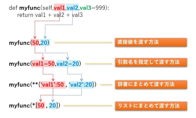 【Python】文字列をプログラムとして実行する（exec,eval,getattr,literal_eval） | 初学者DIYプログラミング入門