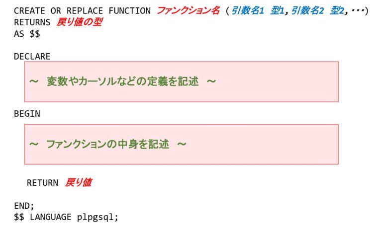 【サンプル満載】postgresql ストアド プロシージャ自由自在stored Procedure 初学者diyプログラミング入門