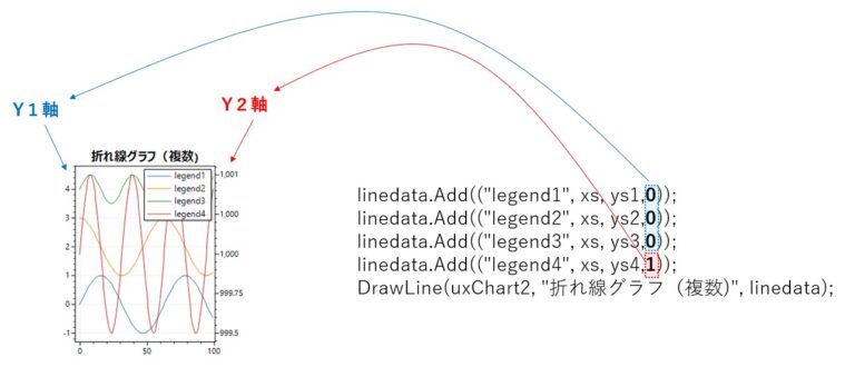 【WPF】ScottPlot Ver 4.1 で楽々グラフ描画！旧Verとの違いも合わせて解説！ | 初学者DIYプログラミング入門