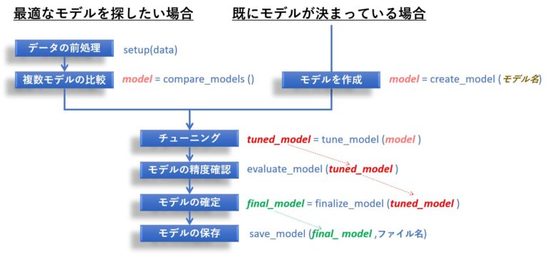 【やさしく図解】pycaretの使い方（Windows） | 初学者DIYプログラミング入門