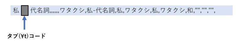 【超簡単】WindowsのPythonとMeCabで形態素解析しようぜ！ | 初学者DIYプログラミング入門