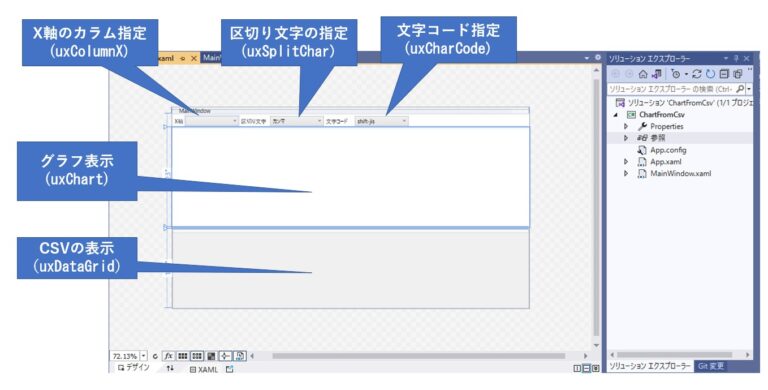 【WPF】 C#を使ったcsv読み込みとグラフ化のサンプル！ | 初学者DIYプログラミング入門