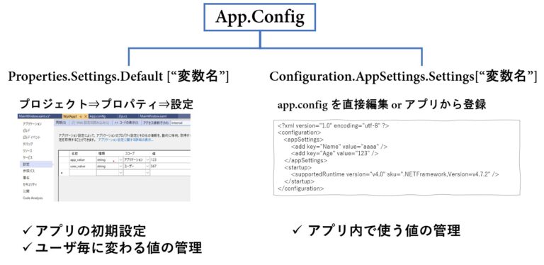 【すぐに使える】C#で app.configに設定値を保存・取得する（実用サンプル付き） | 初学者DIYプログラミング入門