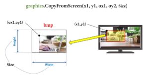【コピペで簡単】C#でスクリーン（画面） キャプチャするには（マルチモニタ対応） | 初学者DIYプログラミング入門