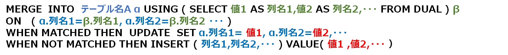 【詳しく解説】OracleにおけるUpsertの書き方（サンプル付き） | 初学者DIYプログラミング入門