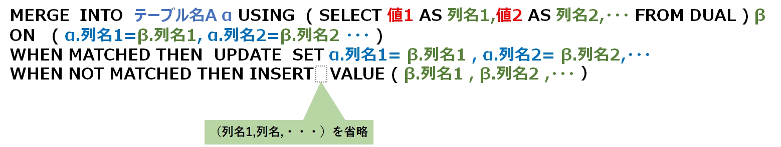 【詳しく解説】OracleにおけるUpsertの書き方（サンプル付き） | 初学者DIYプログラミング入門