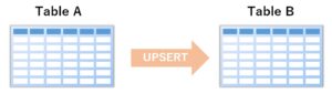 【詳しく解説】SQL ServerにおけるUpsertの書き方（サンプル付き） | 初学者DIYプログラミング入門