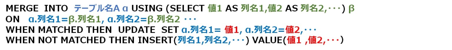 【詳しく解説】SQL ServerにおけるUpsertの書き方（サンプル付き） | 初学者DIYプログラミング入門