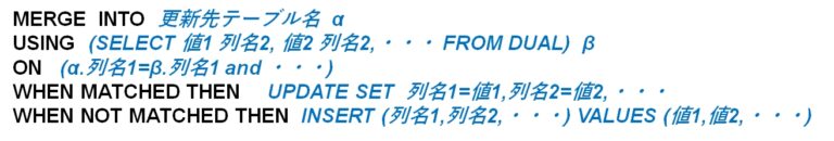 【総まとめ】UPSERTとは？DBごとの違いは？ | 初学者DIYプログラミング入門