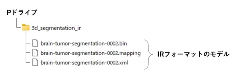【図で解説】OpenVinoとは？インストールと使い方のサンプルを紹介 | 初学者DIYプログラミング入門
