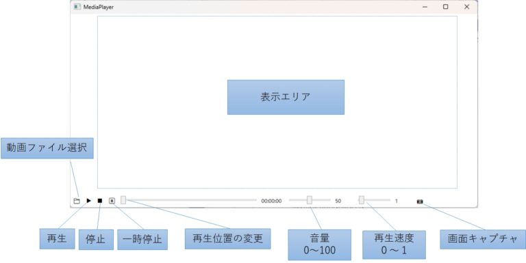 【サンプル満載】C#で動画再生しようよ！（MediaElement） | 初学者DIYプログラミング入門