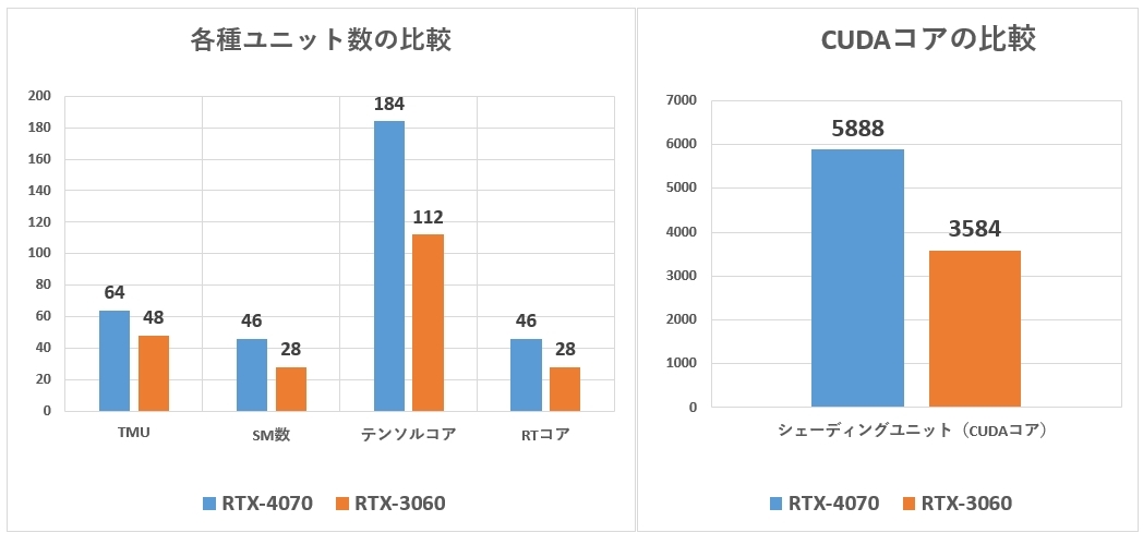 【実験】stable diffusion でおすすめのGPU（グラボ）は？(RTX-3060 vs RTX-4070) | 初学者DIY ...