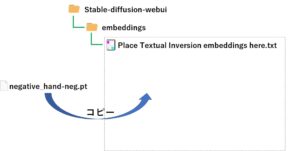 【図解明解】Stable Diffusion で簡単に画質を上げるVAE、EasyNegative、NegativeHandの極意 | 初学者DIYプログラミング入門