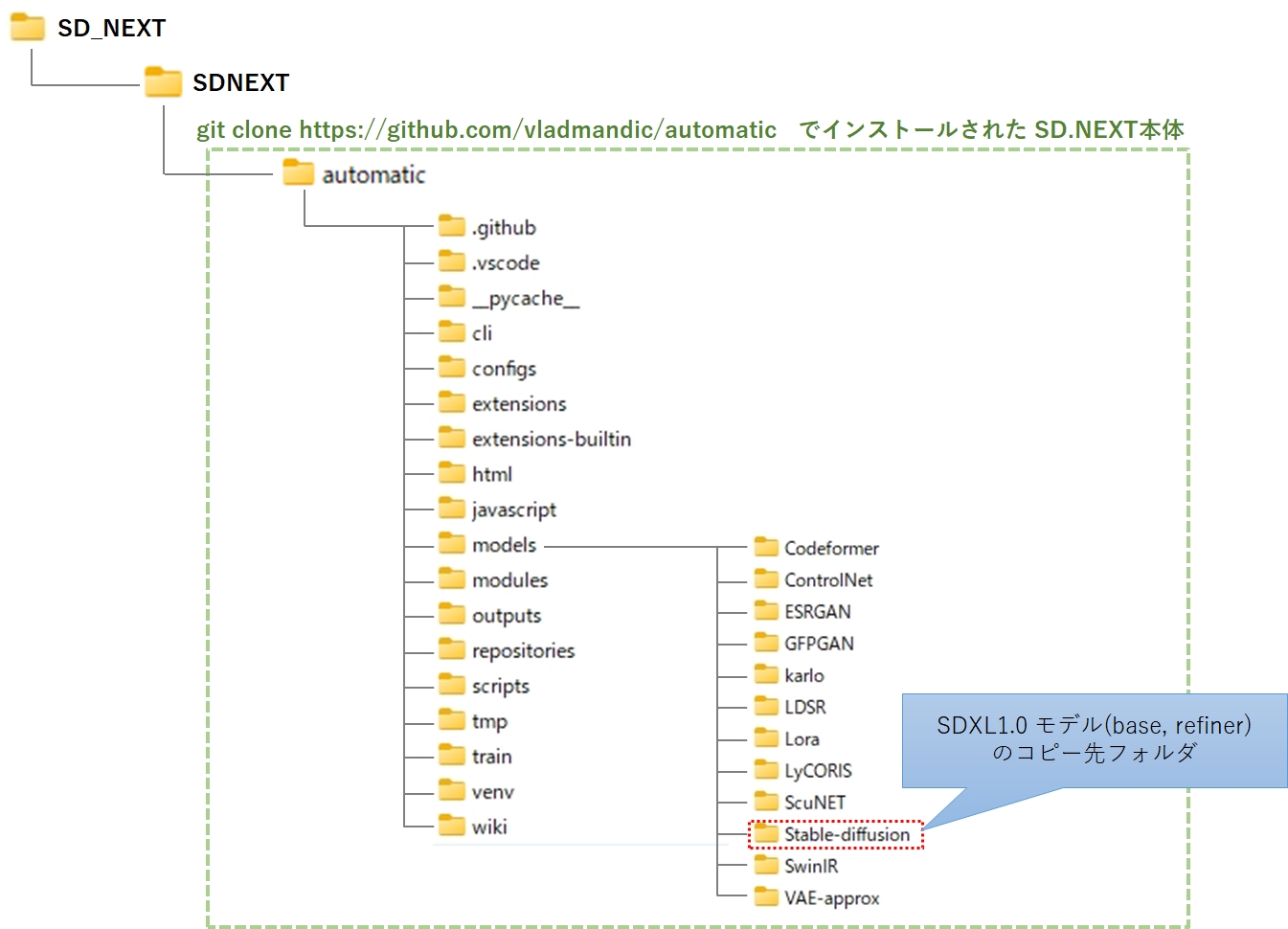 【超簡単】もう1つのstable diffusion SD.NEXTでSDXL1.0を試す | 趣味や仕事に役立つ初心者DIYプログラミング入門