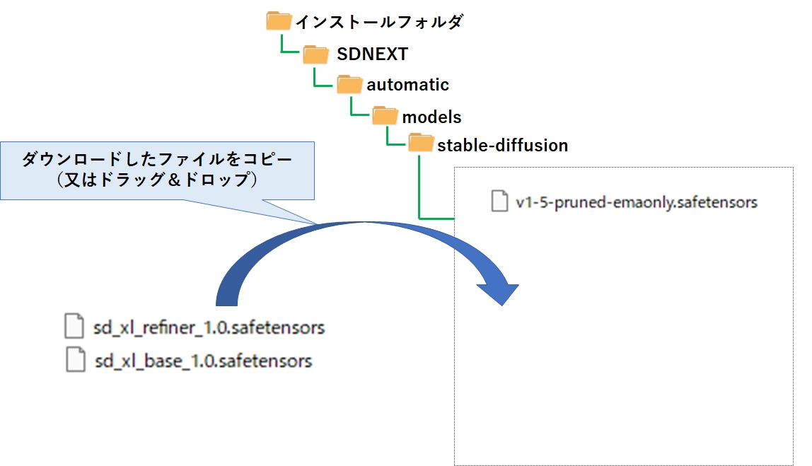 【超簡単】もう1つのstable diffusion SD.NEXTでSDXL1.0を試す | 趣味や仕事に役立つ初心者DIYプログラミング入門