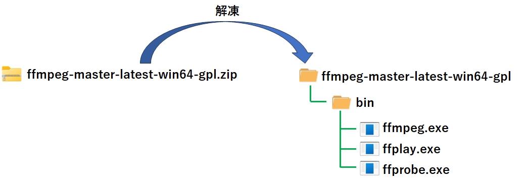 【一番分かり易い】ffmpeg のインストールと使い方 | 初学者DIYプログラミング入門