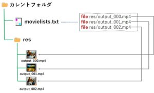 【一番分かり易い】ffmpeg のインストールと使い方 | 初学者DIYプログラミング入門