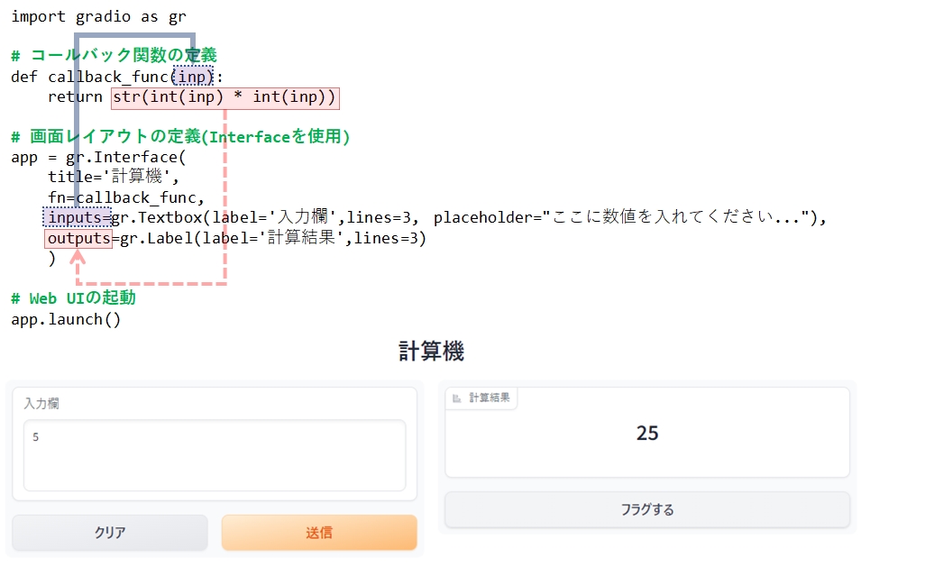 【図とサンプルで解説】gradioでWeb UIを作るための基礎 by Python | 初学者DIYプログラミング入門