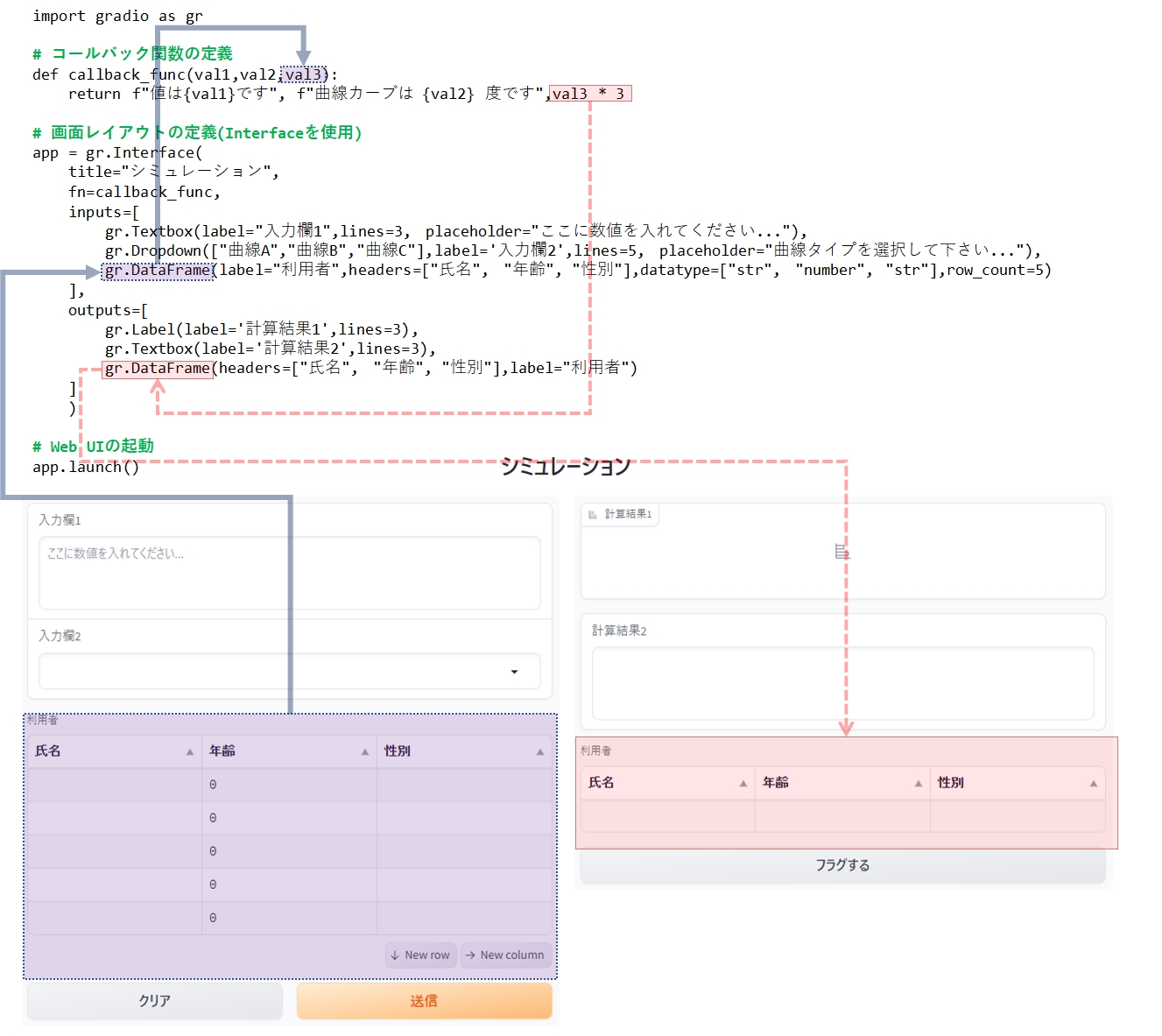 【図とサンプルで解説】gradioでWeb UIを作るための基礎 by Python | 初学者DIYプログラミング入門