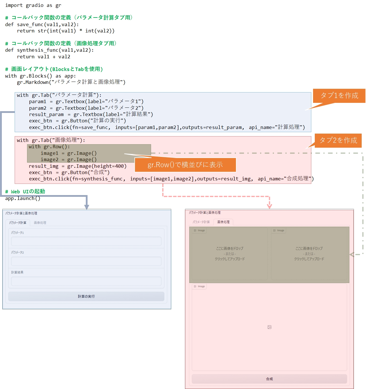 【図とサンプルで解説】gradioでWeb UIを作るための基礎 by Python | 初学者DIYプログラミング入門