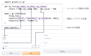 【図とサンプルで解説】gradioでWeb UIを作るための基礎 by Python | 初学者DIYプログラミング入門