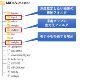 【実践】Python と MiDaS で深度推定！DepthMapを作ろう！ | 初学者DIYプログラミング入門