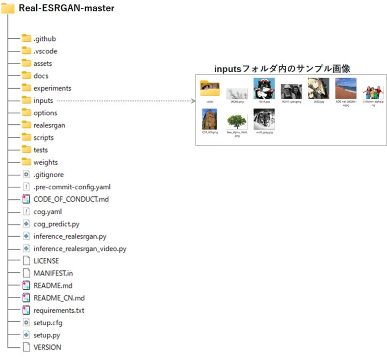 【良く分かる】Pythonで超解像！ESRGAN／Real ESRGAN／SwinIRをまとめて紹介 | 初学者DIYプログラミング入門