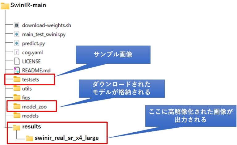 【良く分かる】Pythonで超解像！ESRGAN／Real ESRGAN／SwinIRをまとめて紹介 | 初学者DIYプログラミング入門