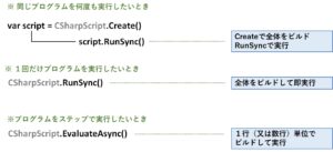 【要点解説】C# Script（Roslyn for Scripting）で自作アプリにスクリプト実行機能を組み込む | 初学者DIYプログラミング入門
